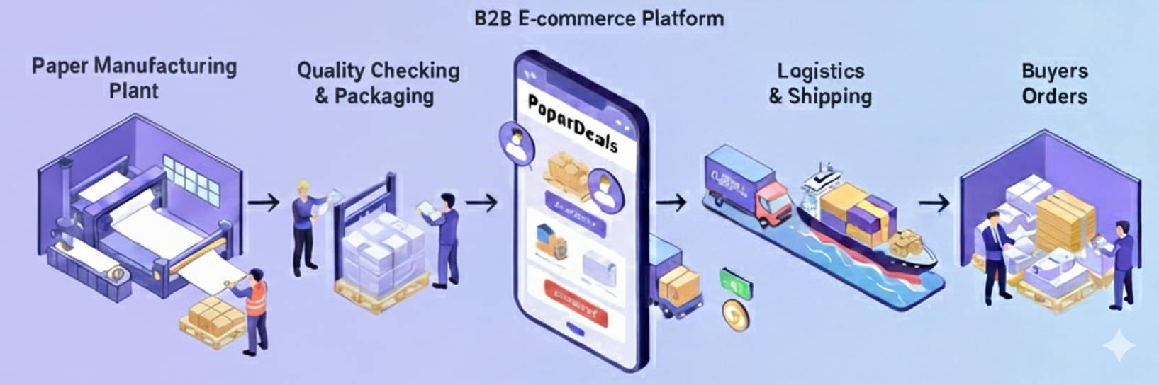 PaperDeals - Premium B2B Paper Solutions